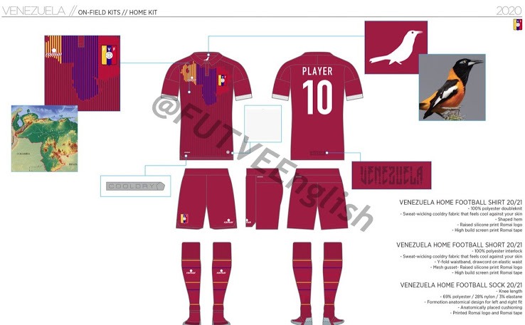 Copa America 2021 Kits (All Team)